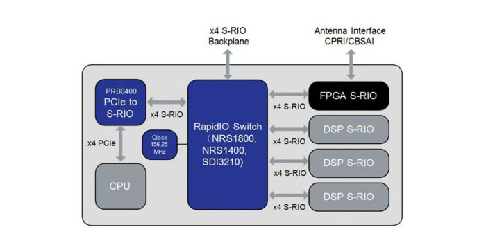 数据处理卡设计原理图：721-基于TSI721 （JXW721）的 PCIe转RapidIO高速数据传输卡-CSDN博客