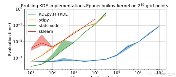 核密度估计-CSDN博客