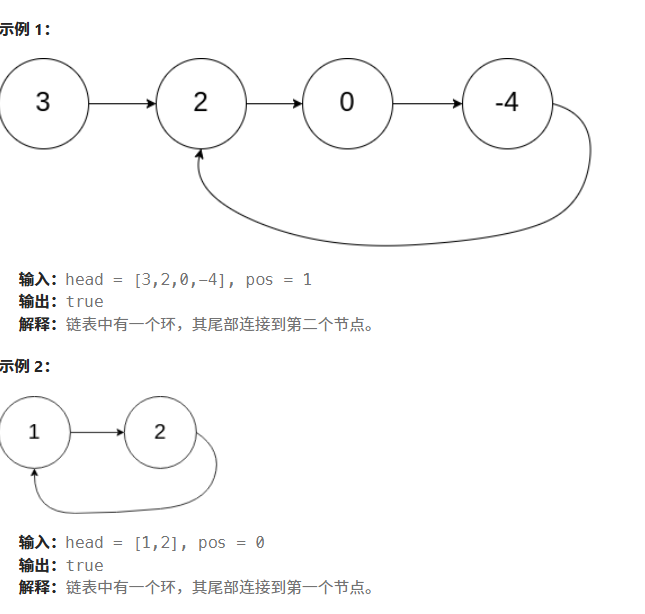Leetcode刷题日记15（141-150）-CSDN博客