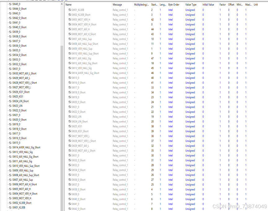 ECU、HIL、CAN、故障注入测试大电流板卡设计思路、ECU接插件信号做开路测试，ECU接插件之间信号进行短路测试。满足DTC故障模拟仿真测试，提高测试效率,看看实际使用中的表示如何，_故障 ...