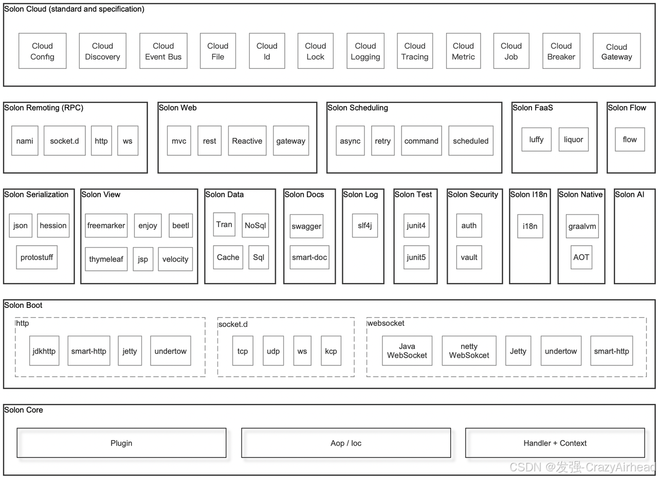 初识 Solon —— Solon 体系-CSDN博客