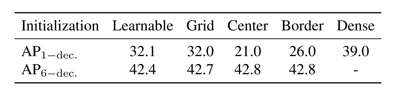 【目标检测】【CVPR-2021】Efficient DETR: Improving End-to-End Object Detector with Dense Prior_efficient ...