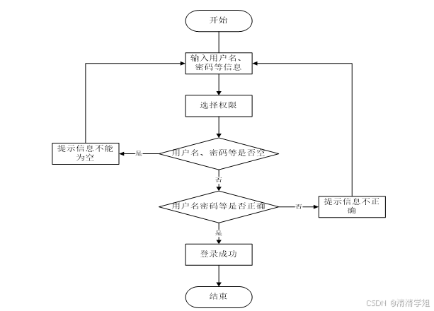 计算机毕业设计springboot基于java Web的电动汽车充电桩管理系统 基于spring Boot的电动汽车充电设施智能管理平台