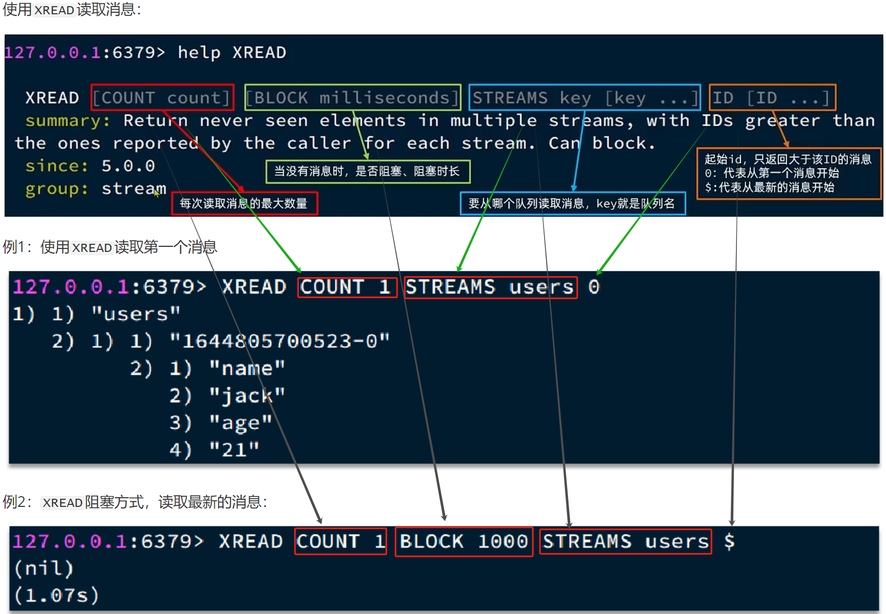 Redis——redis实战:7 Redis消息队列redis 队列 Csdn博客