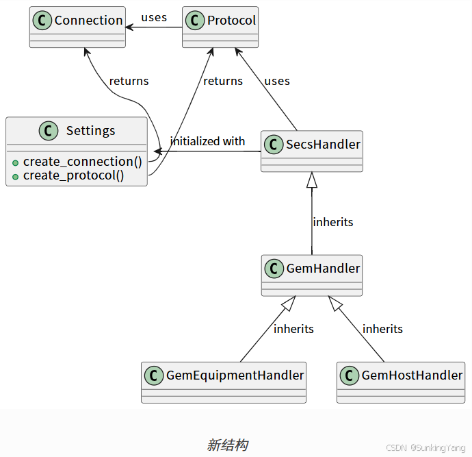 半导体设备通信标准—python版本secsgem版本升级说明(从v0.2.0开始)_python secsgem-CSDN博客