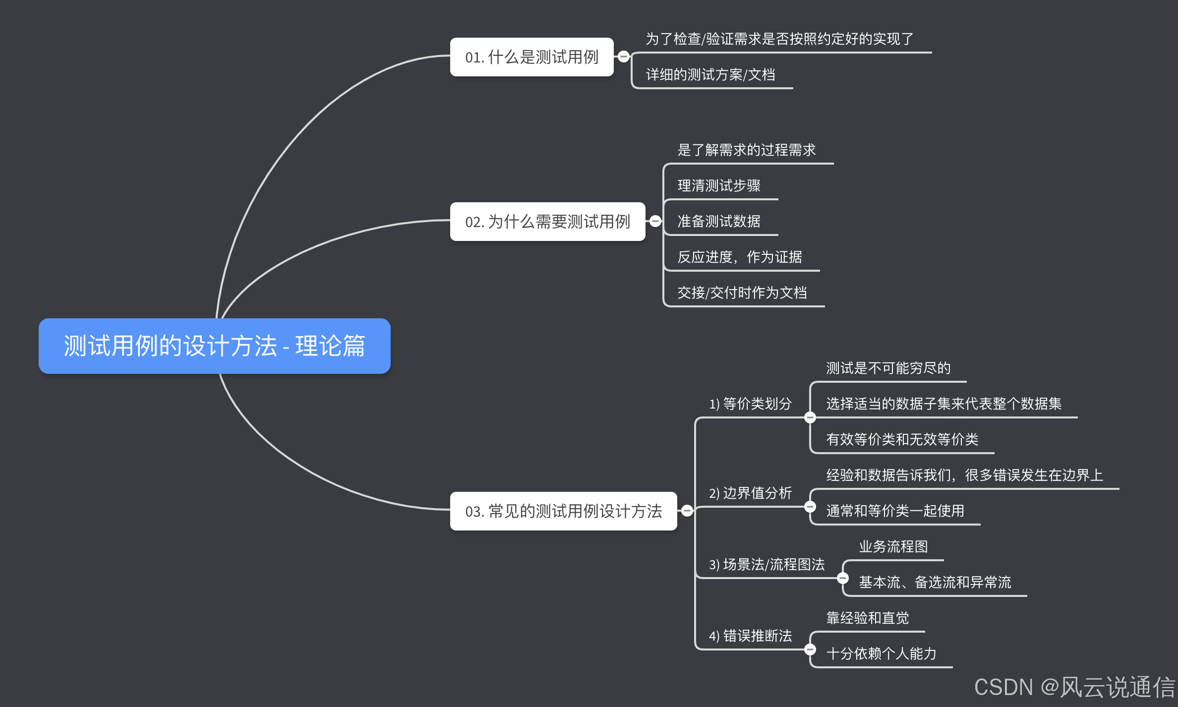 【测试用例】测试用例概念及组成部分介绍（超详细）请简要解释什么是测试用例以及测试用例的两个主要组成部分是什么 Csdn博客