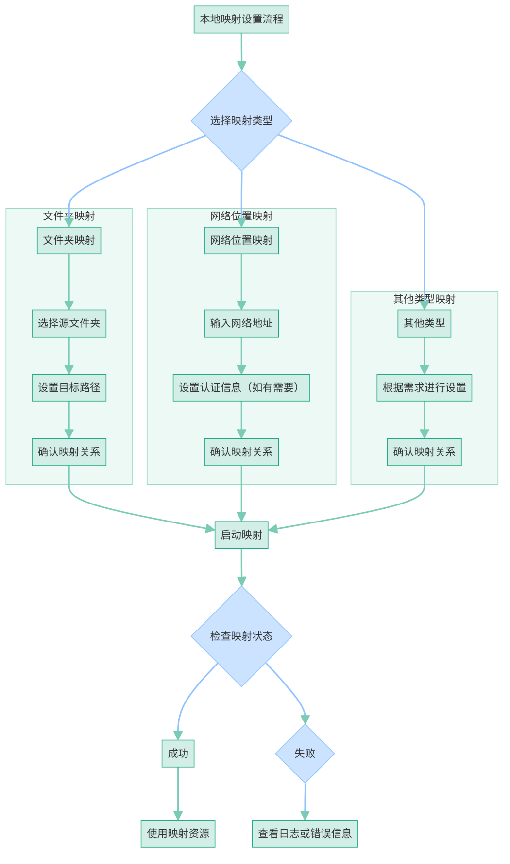 LightProxy使用操作手册-CSDN博客