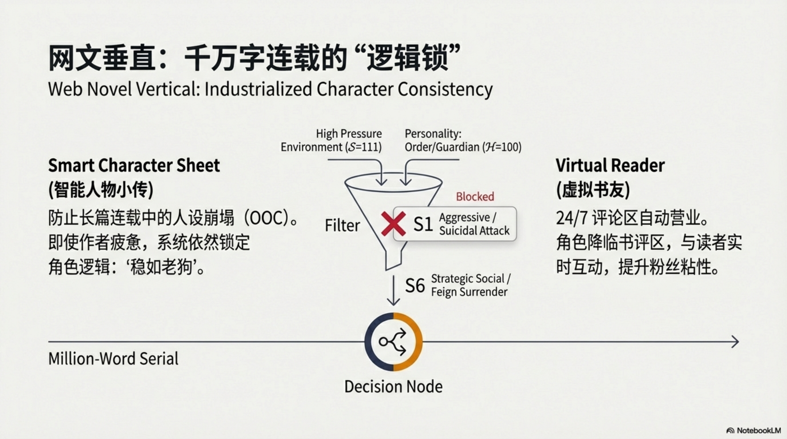 开源 |Skill ：基于 LLM 的 72 种仿真人格路由系统架构解析_skill template-CSDN博客