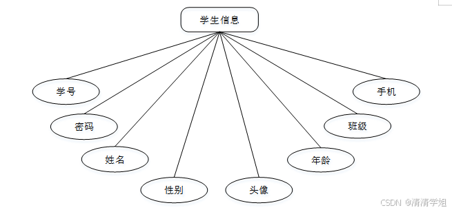 计算机毕业设计springboot高校实验室安全巡检系统 Springboot高校实验室安全管理系统 Springboot高校实验室巡查系统