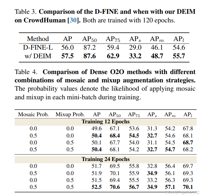 DEIM: DETR with Improved Matching for Fast Convergence——具有改进匹配的DETR，用于快速收敛-CSDN博客