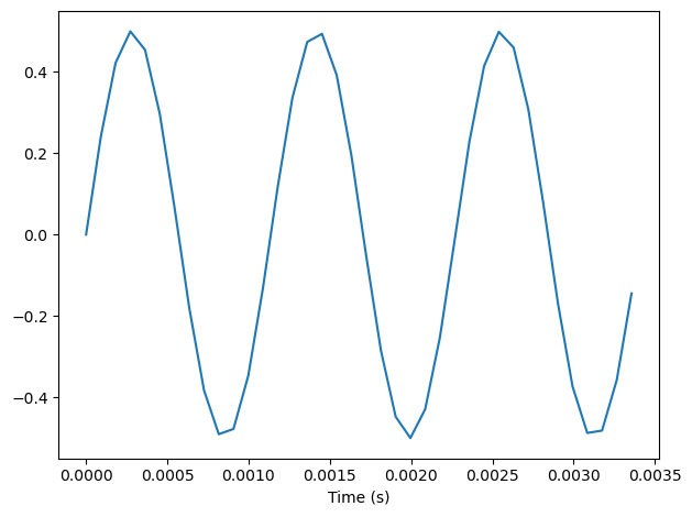 python信号处理[thinkdsp学习第一章]-CSDN博客