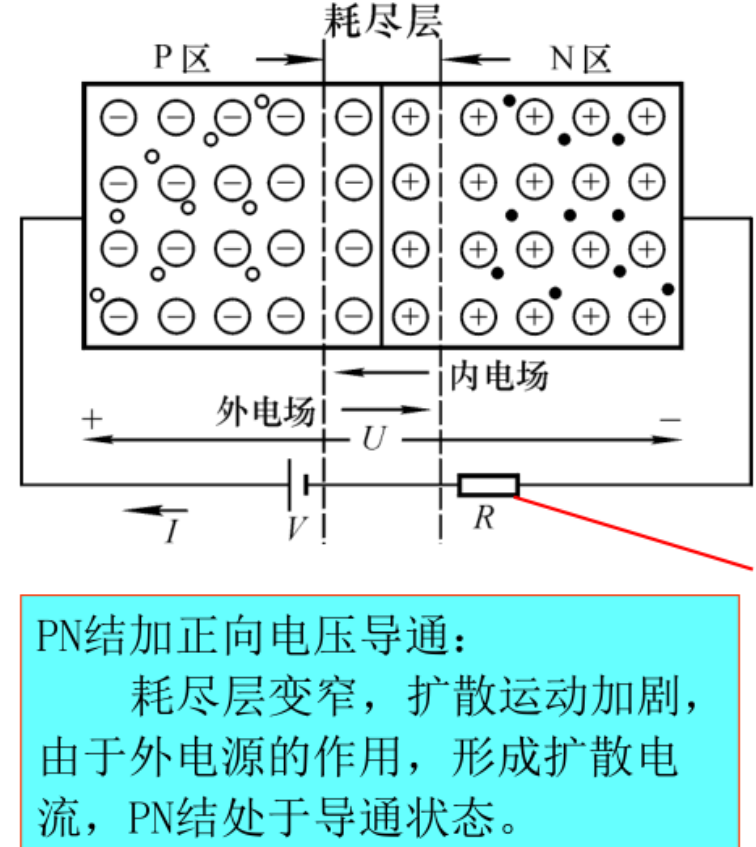 模电知识点随记1 常用半导体器件 PN结-CSDN博客