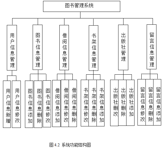 基于java中的ssm框架实现图书管理系统项目【内附项目源码论文说明】基于java的图书管理系统 Csdn博客