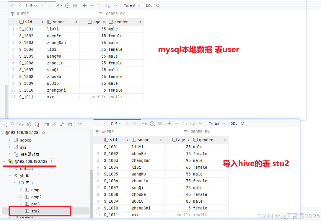 使用kettle将mysql数据导入到hive 遇到的 Execution Error Return Code 1 From Org