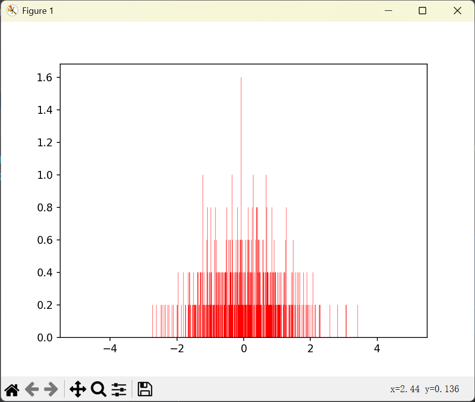 Matplotlib（Pyplot模块）_matplotlib的pyplot模块-CSDN博客