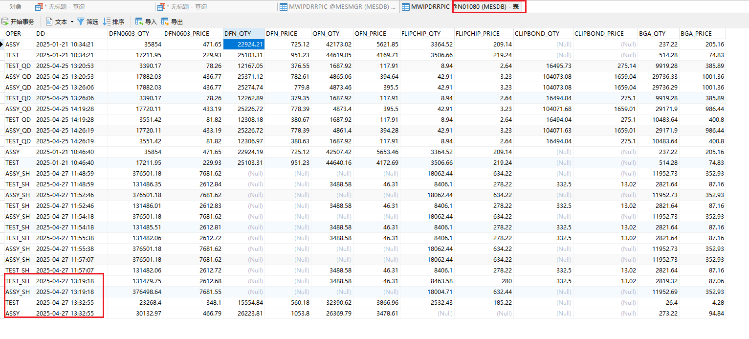 INSERT INTO 运行后显示：Affected rows: 。但是表中并没有两行数据_affected rows:86-CSDN博客