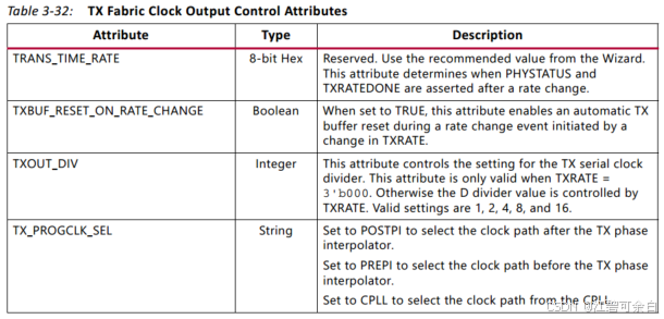 Xilinx GTH高速收发器顺藤摸瓜篇（八）_phase interpolator-CSDN博客