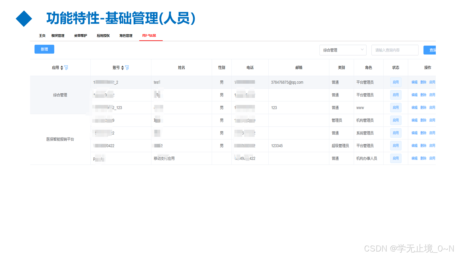 Unigui基于Vue+elementui商户支付平台_unigui vue-CSDN博客