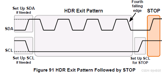 I3C 协议 HDR模式_i3c hdr-CSDN博客