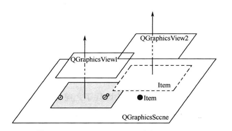 QT绘图框架Graphics View介绍与实战_qgraphicsview-CSDN博客