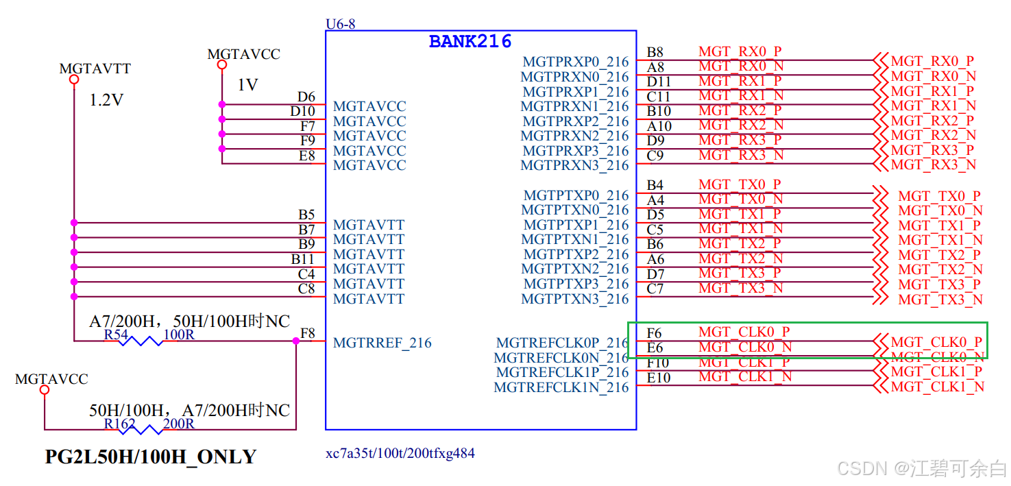 Xilinx GTH高速收发器顺藤摸瓜篇（三）_xilinx ibert-CSDN博客