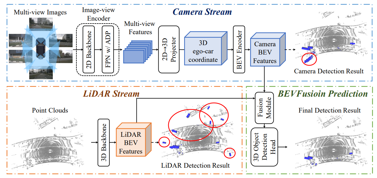 BEVFusion阿里北大版整体结构解析-CSDN博客