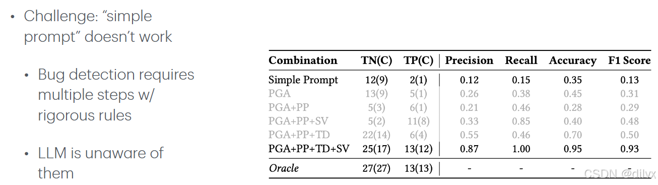 论文阅读：LLift. Enhancing static analysis for practical bug detection: An llm-integrated approach ...