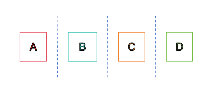 BVH（一）：BVH的基础构建和查询-CSDN博客