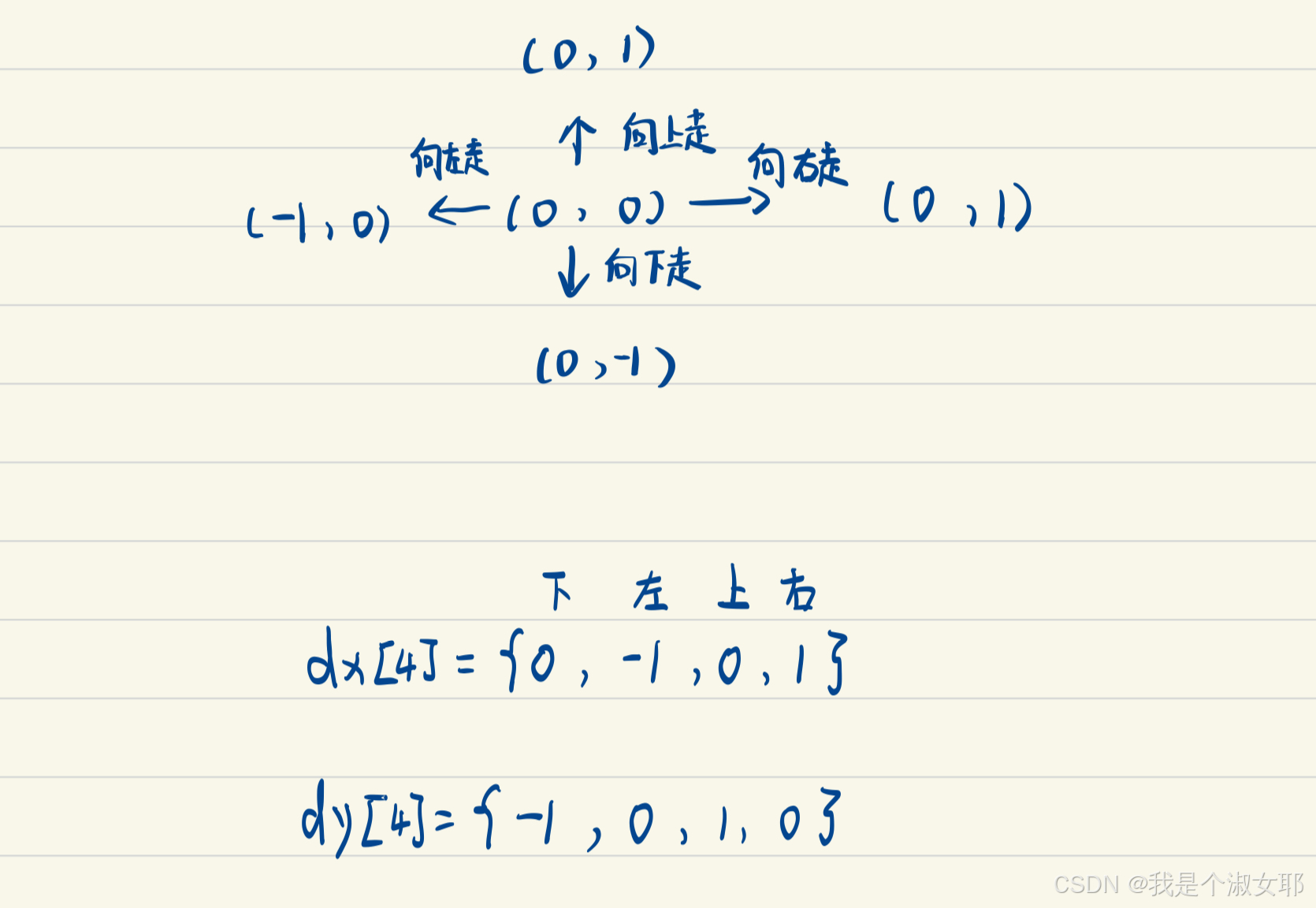 洛谷P1238走迷宫（dfs）-CSDN博客