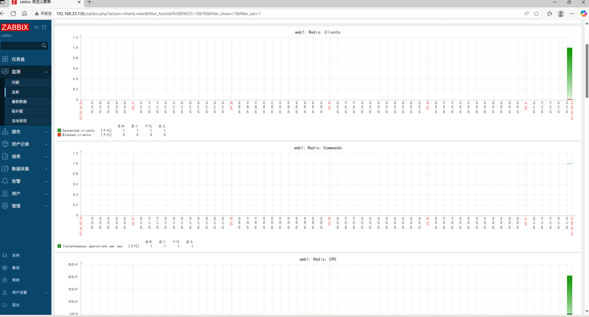 zabbix监控Redis数据库_zabbix 监控redis-CSDN博客