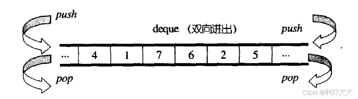 【C++】详解 stack && queue && priority_queue && deque_dqueue-CSDN博客