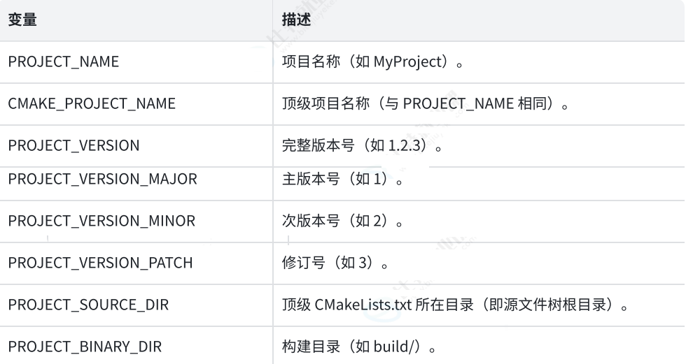 CMake基本使用_cmake ..-CSDN博客