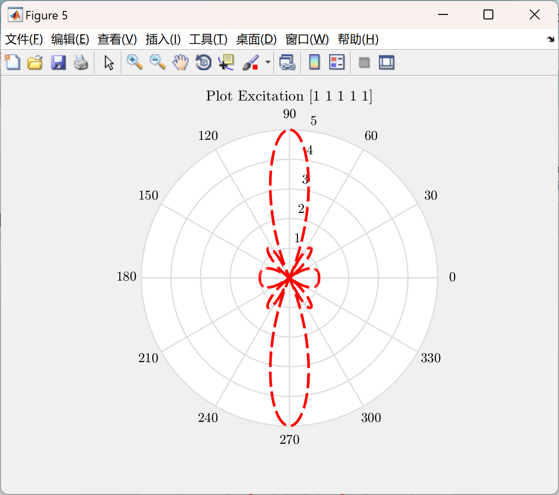 【天线】天线阵列方向图的计算与绘制（matlab实现）阵列天线理论与工程应用 Matlab代码 Csdn博客