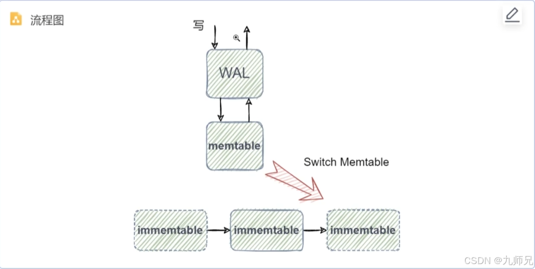 【RocksDB】RocksDB入门介绍_rocksdb数据格式读取-CSDN博客