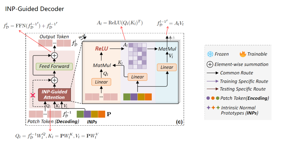2025 CVPR INP-Former-CSDN博客