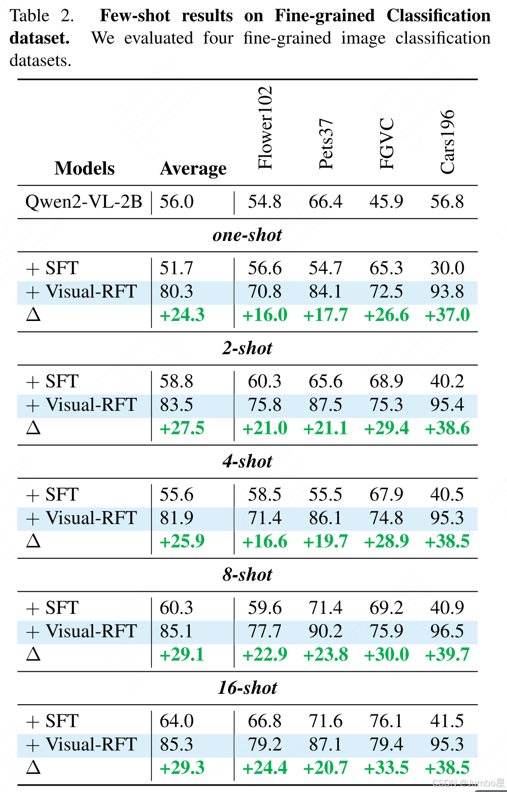 Visual-RFT论文解读-CSDN博客