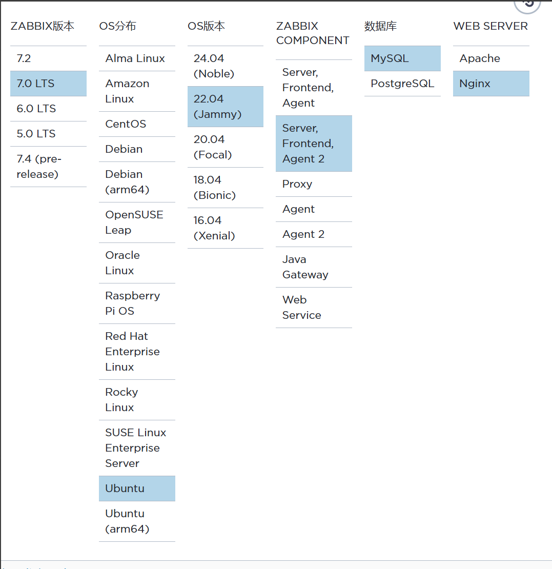 Zabbix简介与简单部署（ubuntu）_zabbix ubuntu部署-CSDN博客