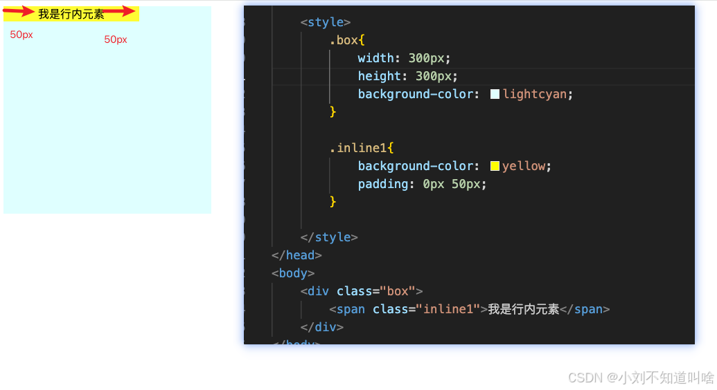 你不知道的 CSS Padding-CSDN博客