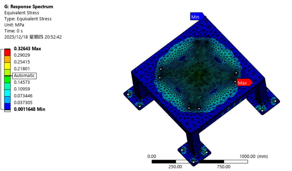 E1-6 ANSYS Workbench 结构线性动力学分析（响应谱分析）_ansys workbench反应谱分析设置-CSDN博客