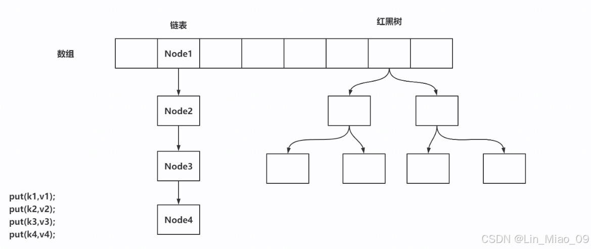 第十八章 Java多线程--并发集合-ConcurrentHashMap_concurrenthashmap compute-CSDN博客