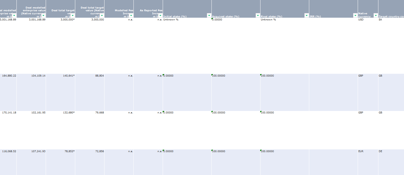 1997-2023年1月中国企业跨国并购数据-CSDN博客