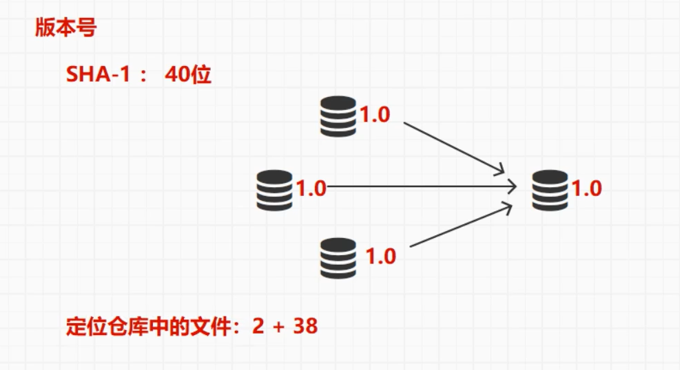 Git学习笔记大全git学习文档 Csdn博客
