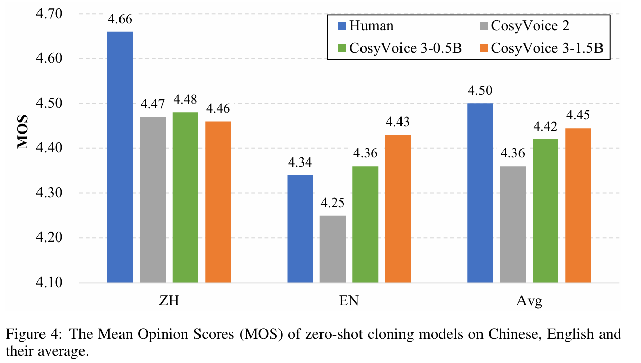 CosyVoice3翻译版本-CSDN博客
