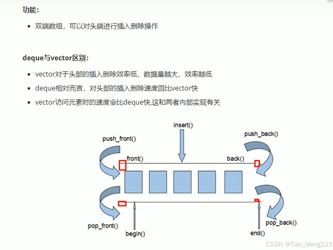 STL 之 deque容器小总结-CSDN博客