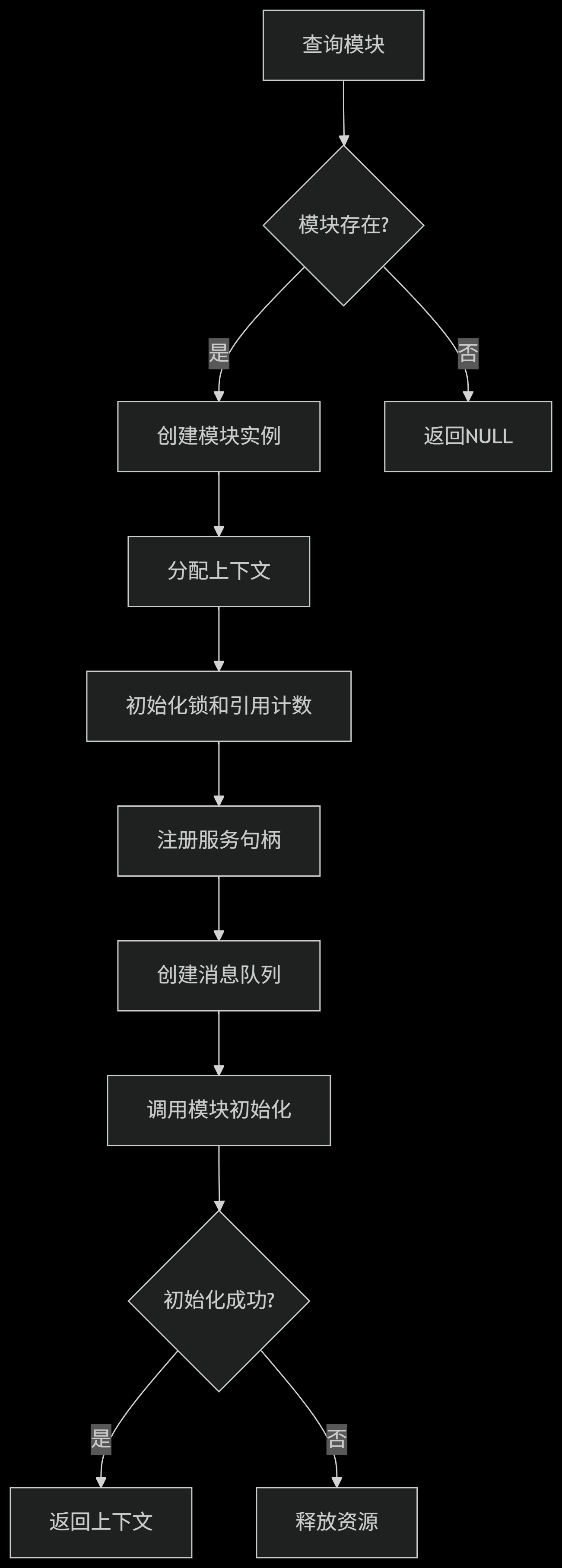 skynet源码学习-skynet_server服务管理模块-CSDN博客