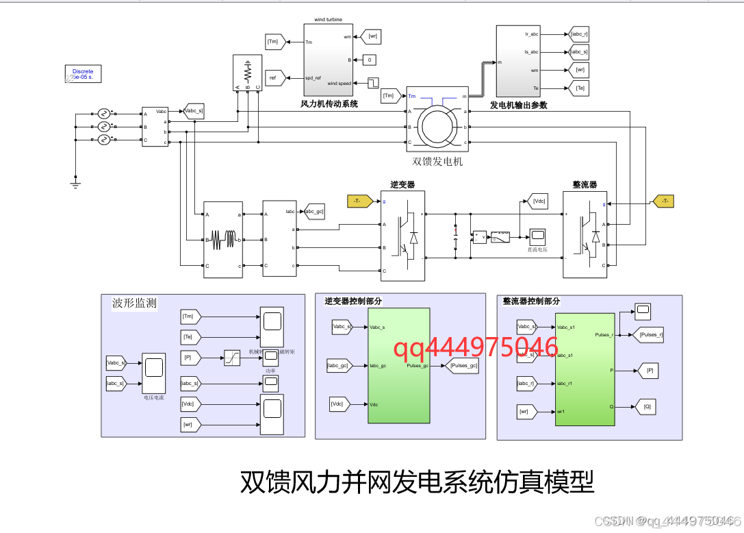 双馈风力发电（DFIG）并网系统matlab/simulink仿真模型_双馈风机拓扑-CSDN博客