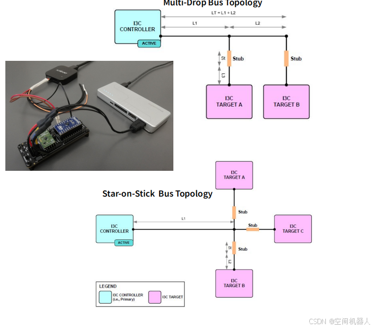 深度解析 MIPI I3C 总线协议_i3c协议-CSDN博客