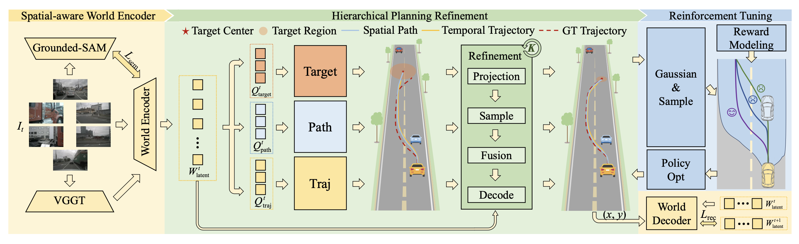 WorldRFT：基于潜世界模型的自主驾驶强化学习微调规划方法-CSDN博客