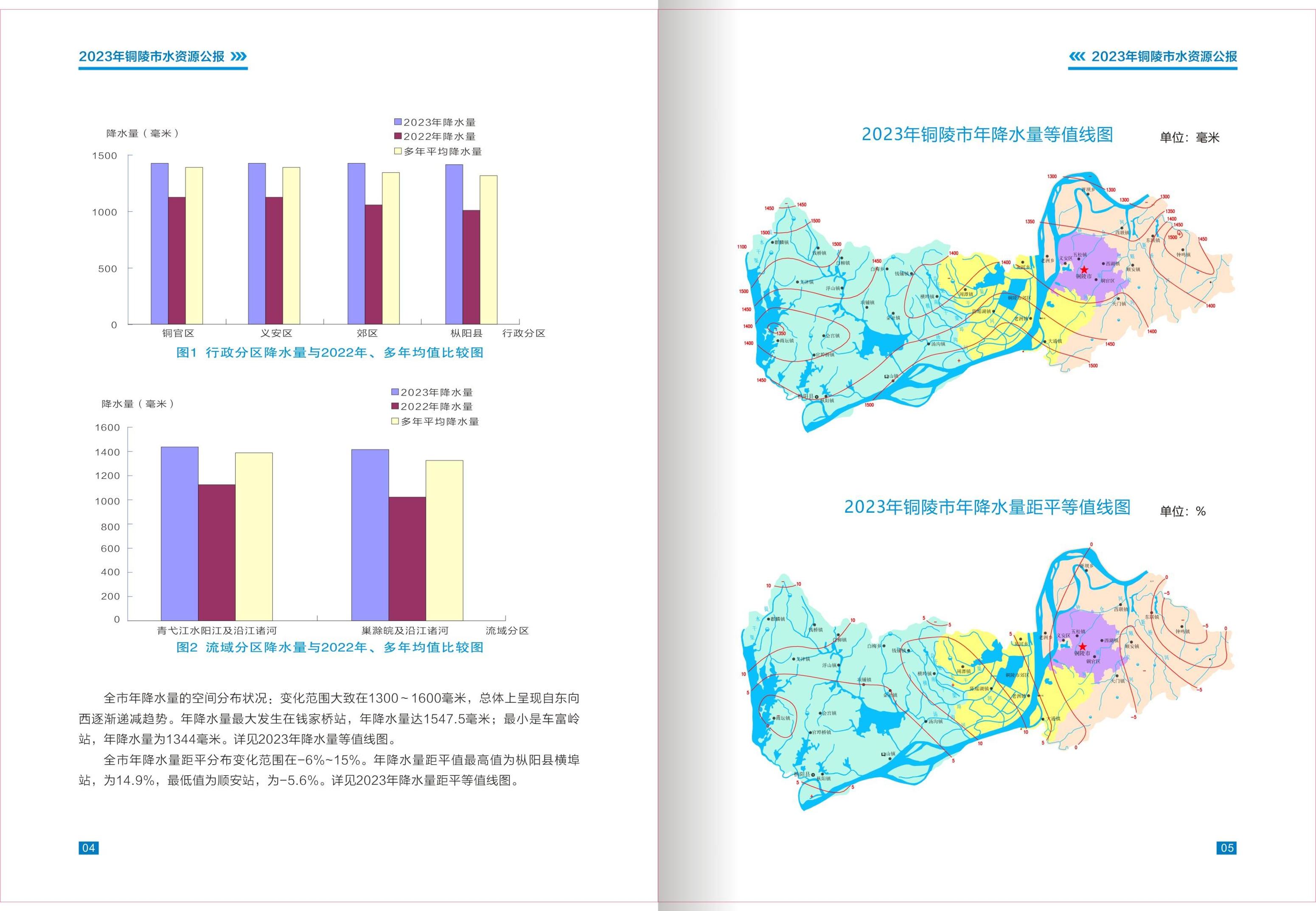 铜陵市水资源公报（2011-2023）-CSDN博客
