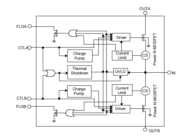 细说STM32单片机配置为USBH_FS并用FatFS管理U盘文件系统的方法与实例_单片机usb在使用集线器时选用什么设备类型-CSDN博客